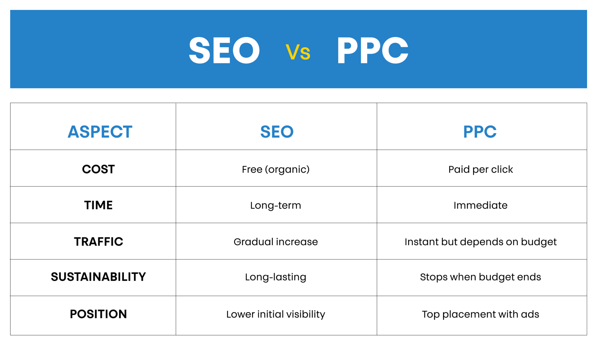 SEO vs. PPC: Decoding the Best Digital Marketing Approach - Blog ...